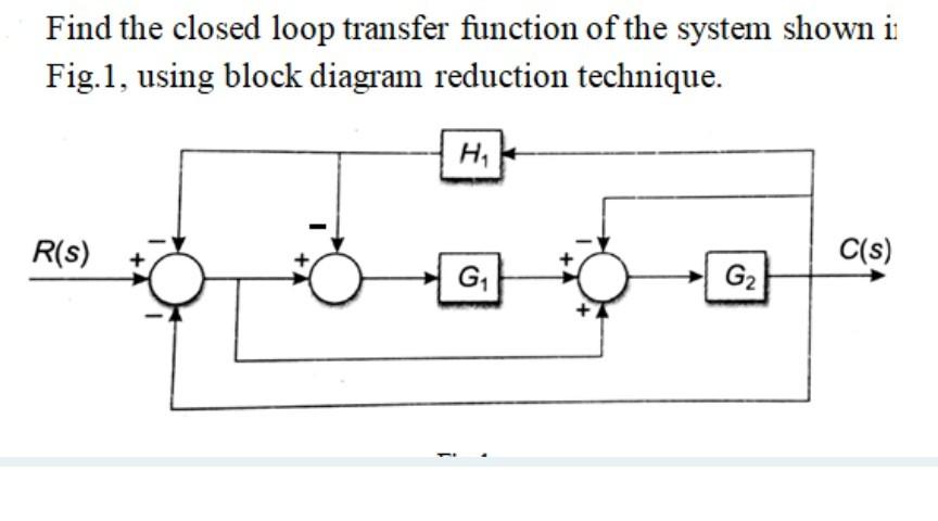 Solved Find the closed loop transfer function of the system | Chegg.com