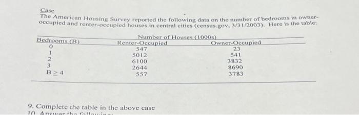 Solved Case The American Housing Survey reported the | Chegg.com