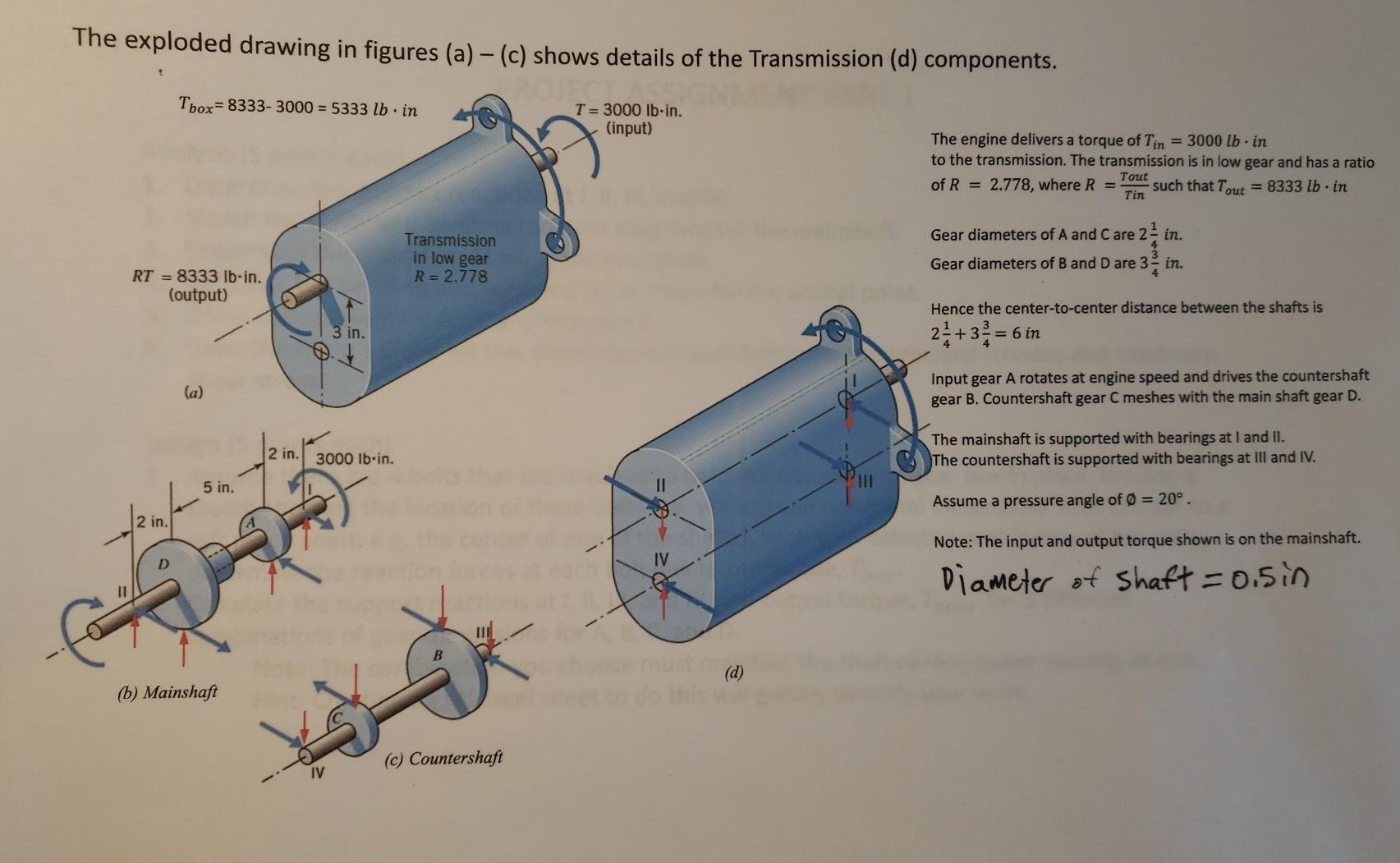 Solved The exploded drawing in figures (a) – (c) shows | Chegg.com
