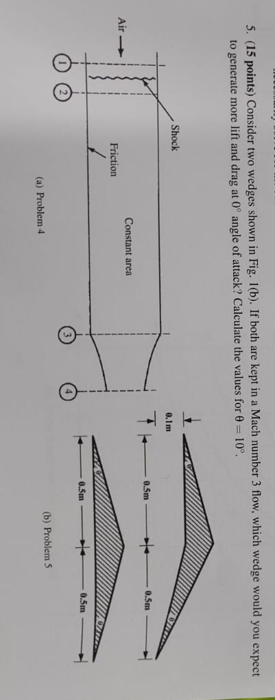 Solved (15 points) Consider two wedges shown in Fig. 1(b). | Chegg.com Solved (15 points) Consider two wedges shown in Fig. 1(b). | Chegg.com
