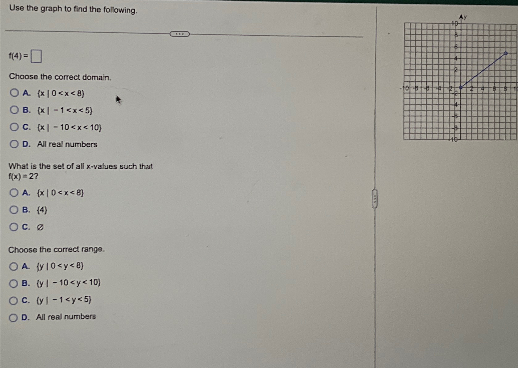 Solved Use the graph to find the following.f(4)=Choose the | Chegg.com