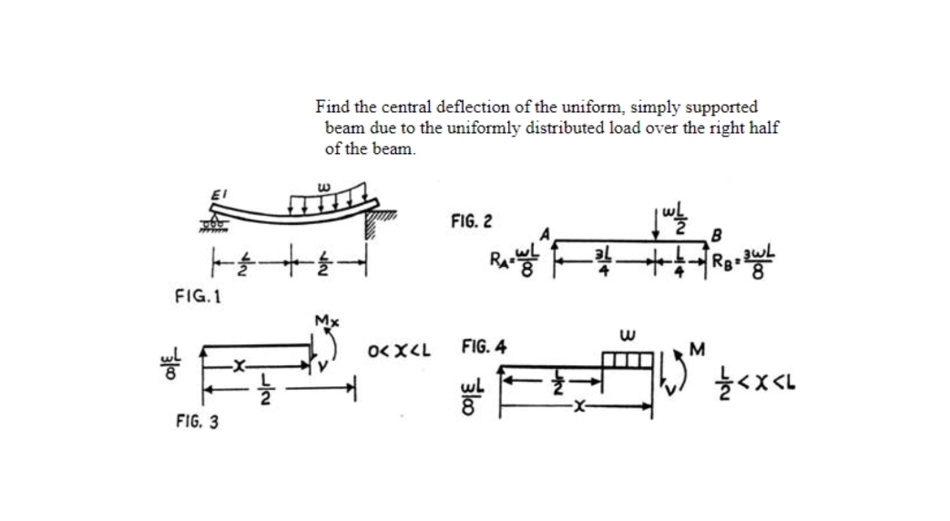 Solved Find the central deflection of the uniform, simply | Chegg.com