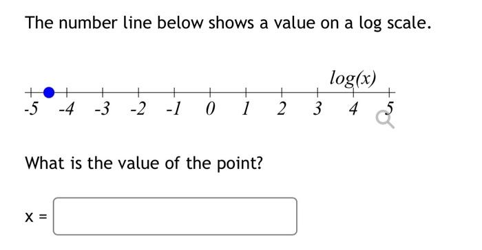 Solved The number line below shows a value on a log scale. | Chegg.com
