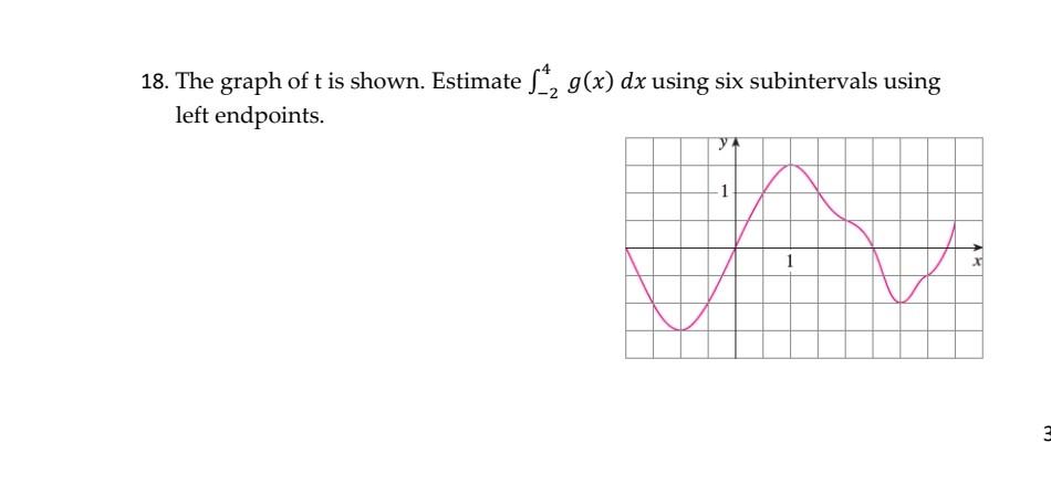 Solved 18. The graph of t is shown. Estimate St, g(x) dx | Chegg.com