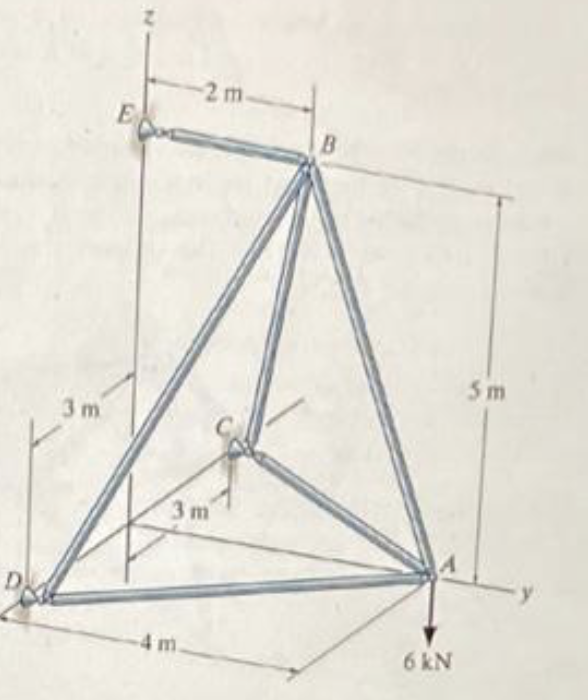Solved The space truss shown is supported by ball-and-socket | Chegg.com