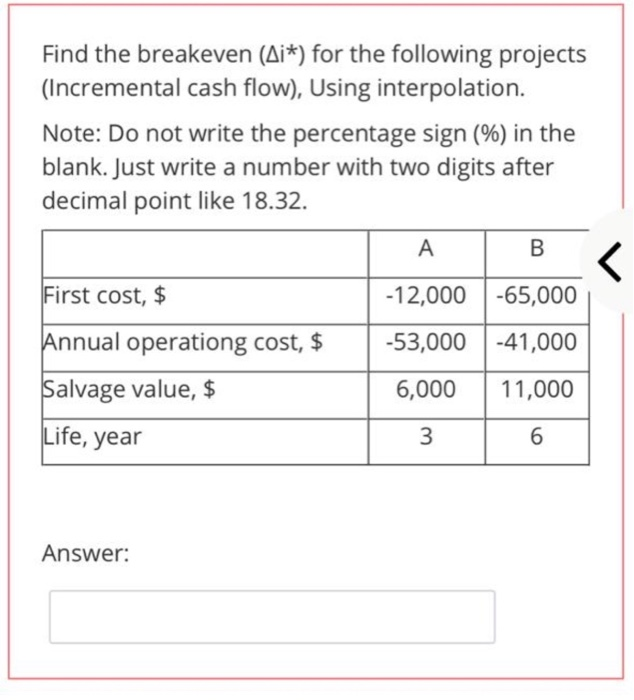 Solved Find the breakeven (Ai*) for the following projects | Chegg.com