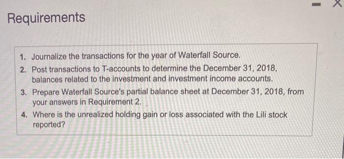 Solved The beginning balance sheet of Waterfall Source Co. | Chegg.com