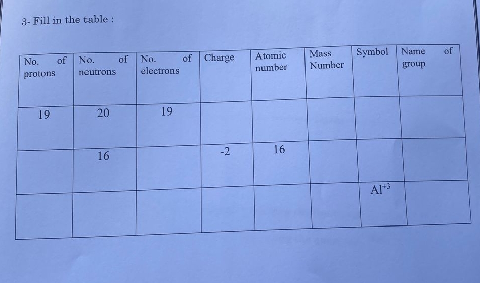 Solved by an EXPERT 3- ﻿Fill in the table :\table[[\table[[No. | Chegg.com