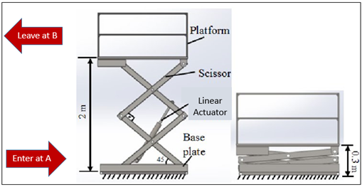 Solved A Platform Is Used To Move Boxes From Two Levels A