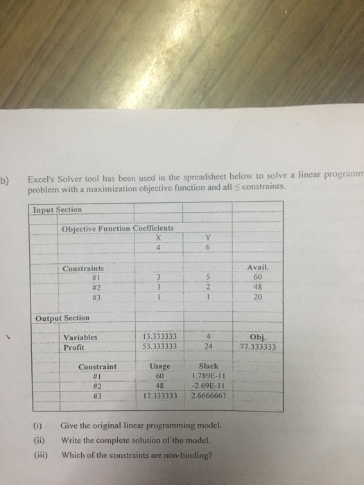 Solved Excel's Solver tool has been used in the spreadsheet | Chegg.com
