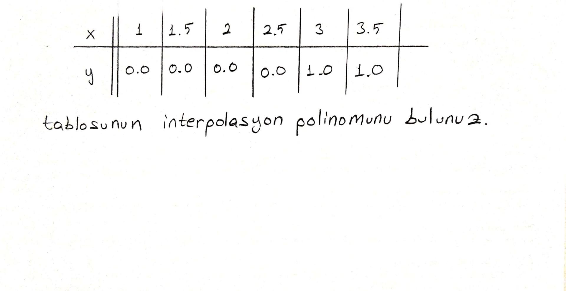 Solved tablosunun interpolasyon polinomunu bulunuz. | Chegg.com