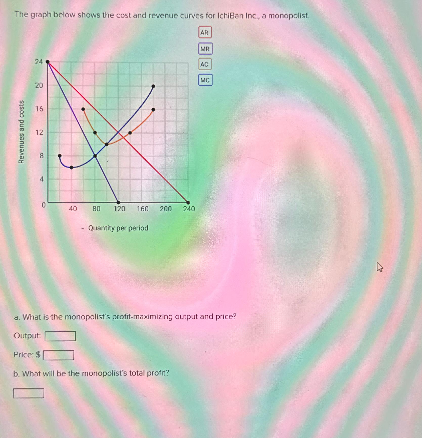 Solved The graph below shows the cost and revenue curves for | Chegg.com