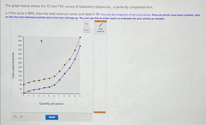 Solved The graph below shows the TC and TVC curves of | Chegg.com