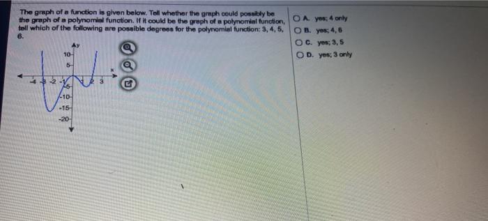 Solved The graph of a function is given below. Tell whether | Chegg.com