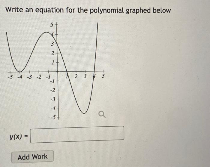 Solved Write an equation for the polynomial graphed below | Chegg.com