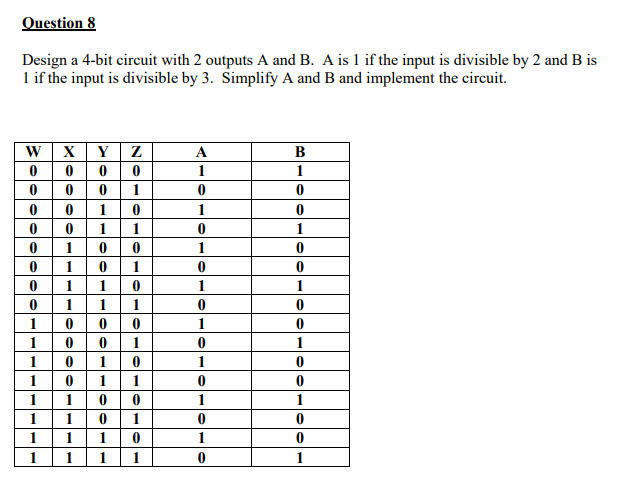Solved Ouestion 8Design a 4-bit circuit with 2 ﻿outputs A | Chegg.com