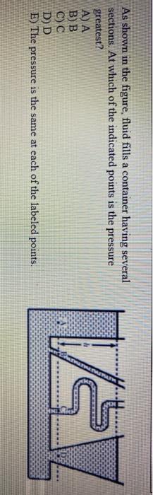 Solved As shown in the figure, fluid fills a container | Chegg.com