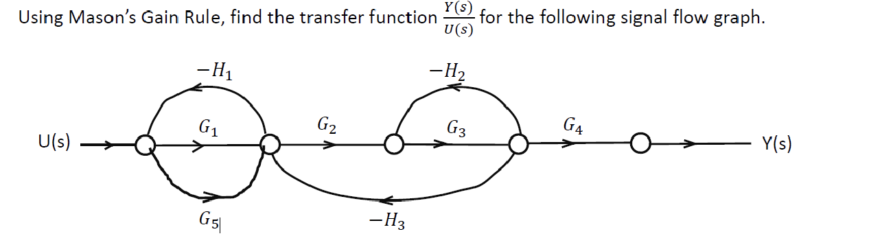 Solved Using Mason's Gain Rule, find the transfer function | Chegg.com