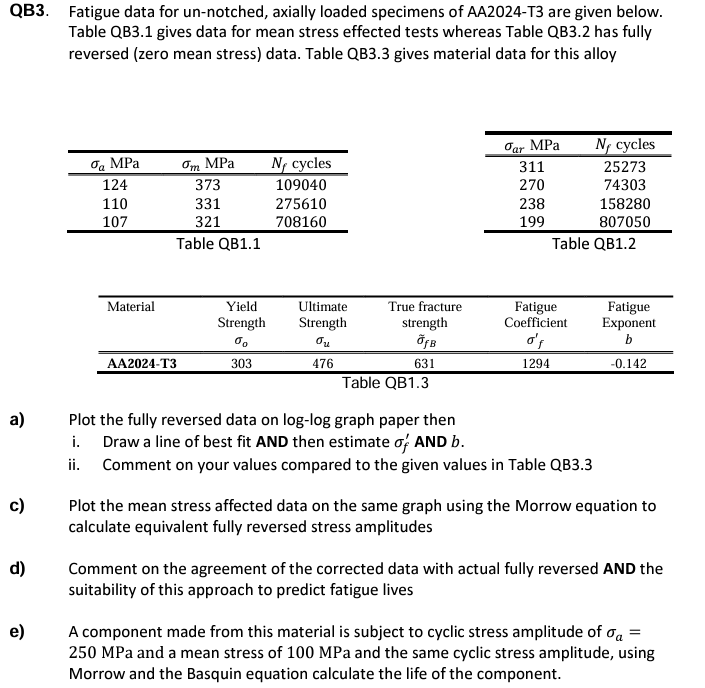 Solved QB3. ﻿Fatigue data for un-notched, axially loaded | Chegg.com