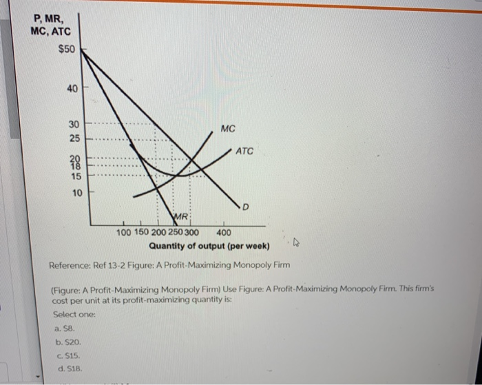 Solved P, MR MC, ATC $50 MC ATC 100 150 200 250 300 400 | Chegg.com