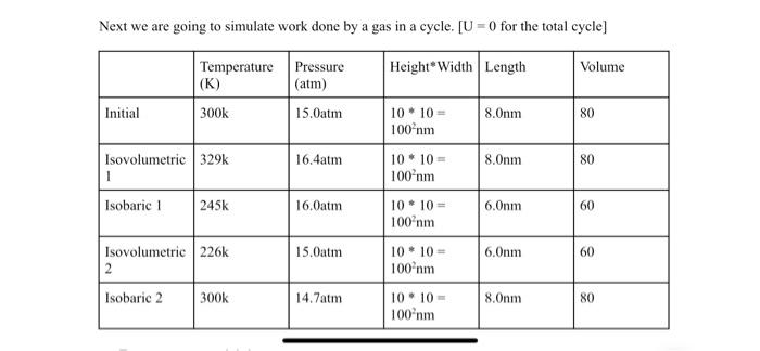 Solved 2. Calculate the work done by the gas using the | Chegg.com