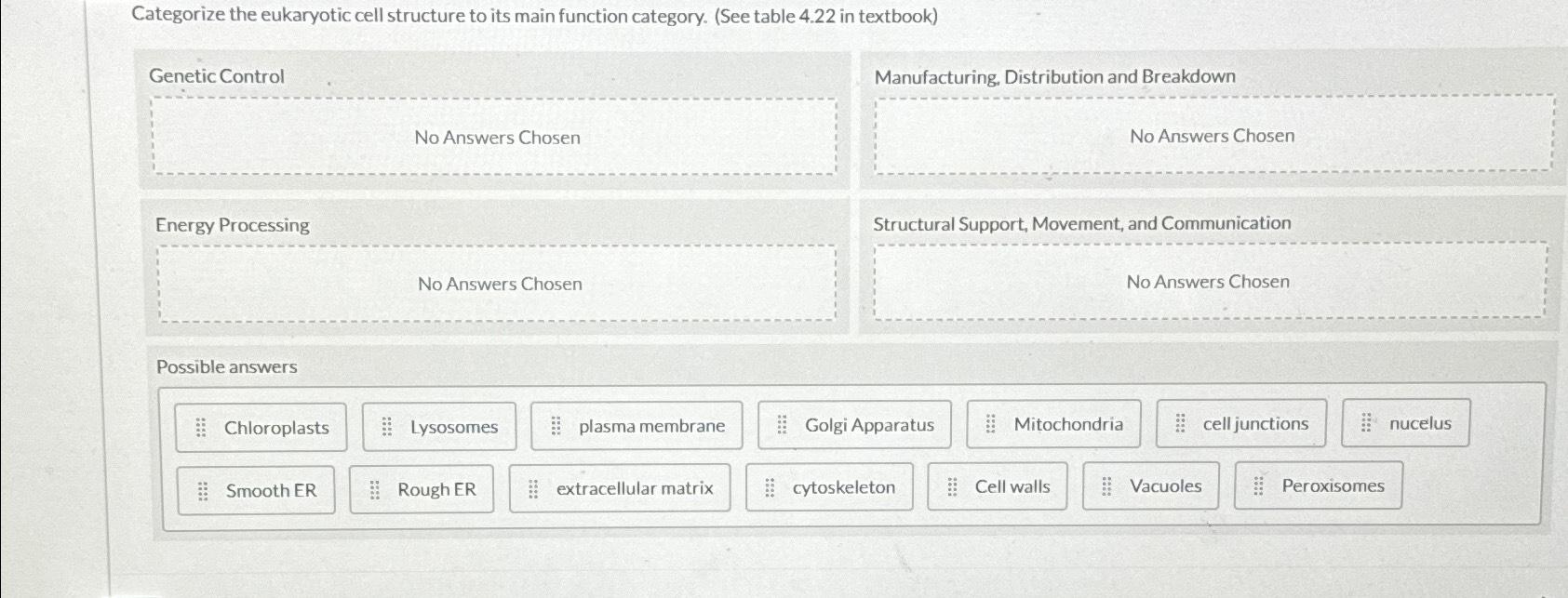 Solved Categorize the eukaryotic cell structure to its main | Chegg.com