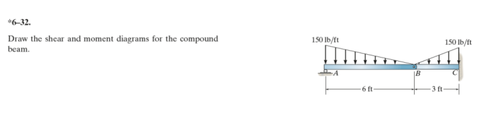 Solved *6-32.Draw the shear and moment diagrams for the | Chegg.com