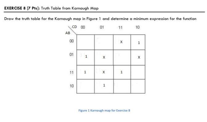 Solved EXERCISE 8 [7 Pts]: Truth Table from Karnaugh Map | Chegg.com