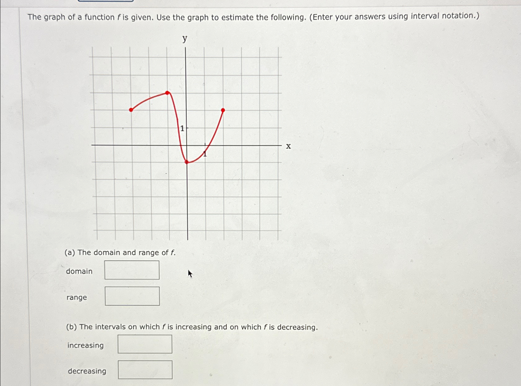 Solved The graph of a function f ﻿is given. Use the graph to | Chegg.com