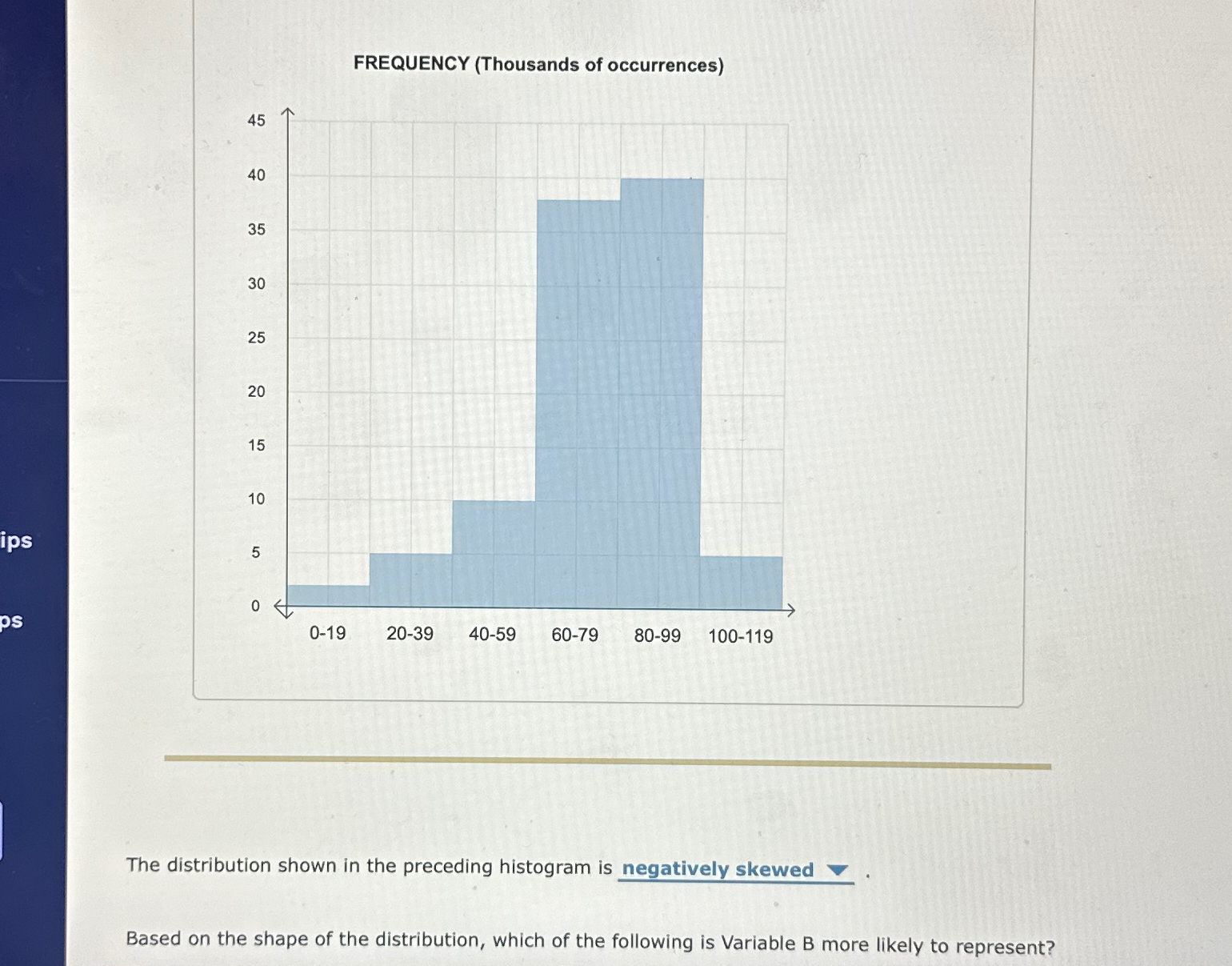 Solved FREQUENCY (Thousands of occurrences)The distribution | Chegg.com