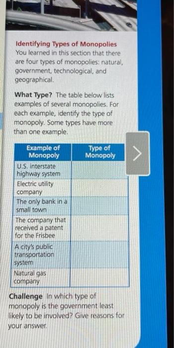 Solved Identifying Types of Monopolies You learned in this | Chegg.com