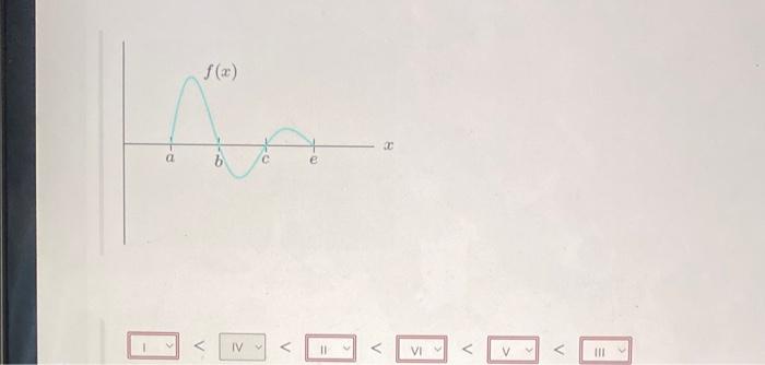 Solved Using the figure below, list the following integrals | Chegg.com