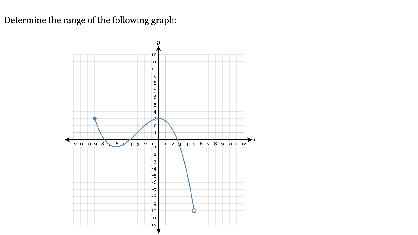 Solved Determine the range of the following graph Determine | Chegg.com Solved Determine the range of the following graph Determine | Chegg.com