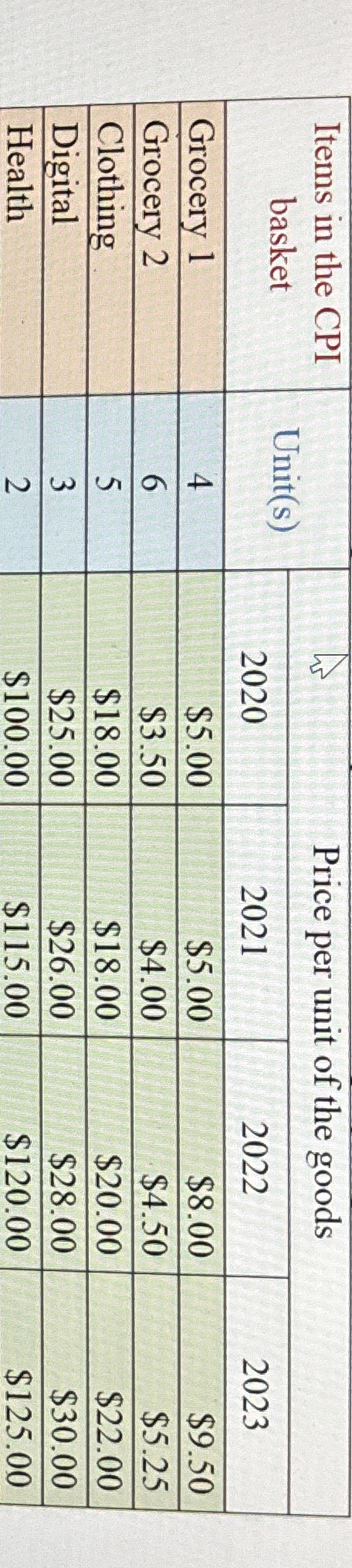 Solved \table[[\table[[Items in the | Chegg.com