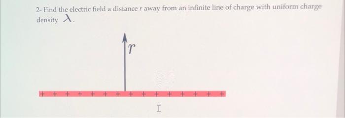 Solved 2- Find the electric field a distance r away from an | Chegg.com