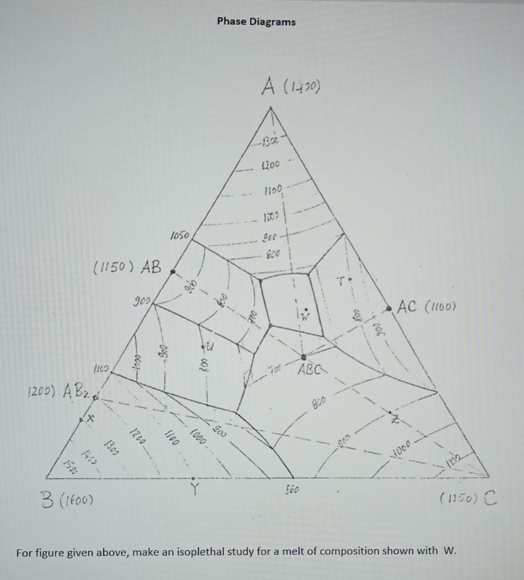 Solved Phase Diagrams 12 For figure given above, make an | Chegg.com