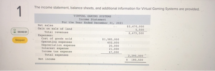 Solved The income statement, balance sheets, and additional | Chegg.com