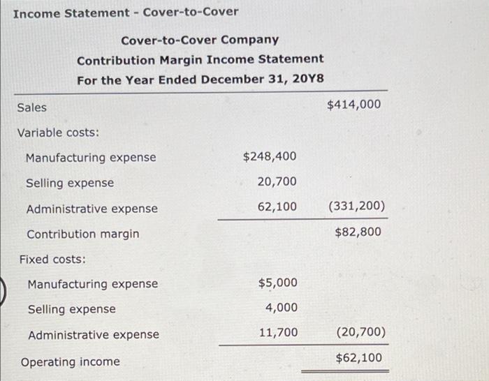 Solved Cost Behavior Certo Cover Company manufacturer at | Chegg.com