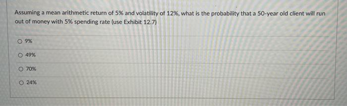 Solved Assuming a mean arithmetic return of 5% and | Chegg.com