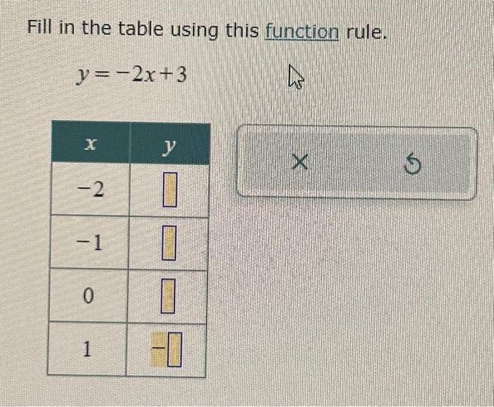 Solved Fill in the table using this function rule. y=-2x+3 A | Chegg.com