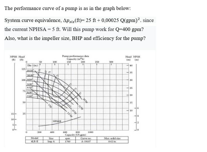 Solved The performance curve of a pump is as in the graph | Chegg.com