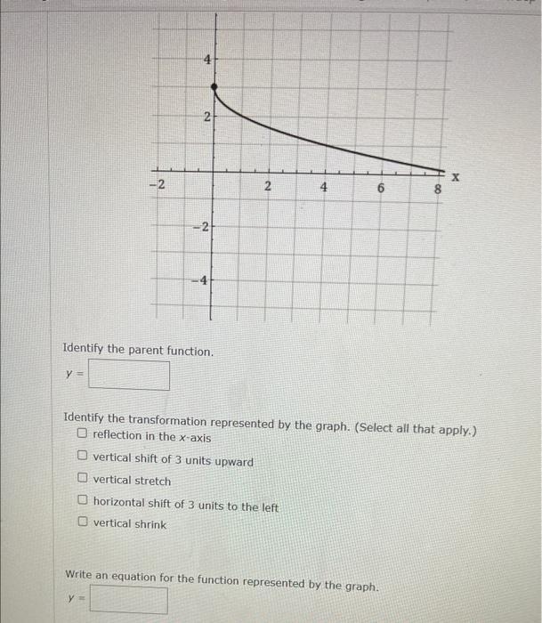 Solved Identify the parent function. y= Identify the | Chegg.com