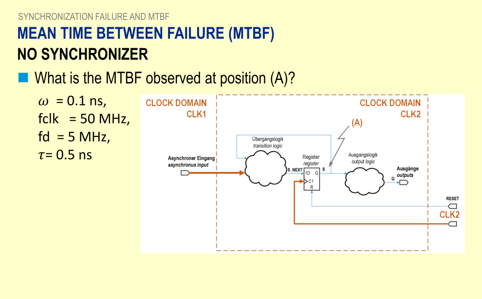 Solved SYNCHRONIZATION FAILURE AND MTBFMEAN TIME BETWEEN | Chegg.com