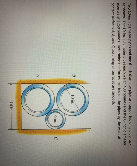 Solved Two 10-inch diameter pipes and one 6-inch diameter | Chegg.com