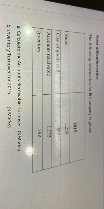 Solved Asset utilization ratios The following information | Chegg.com