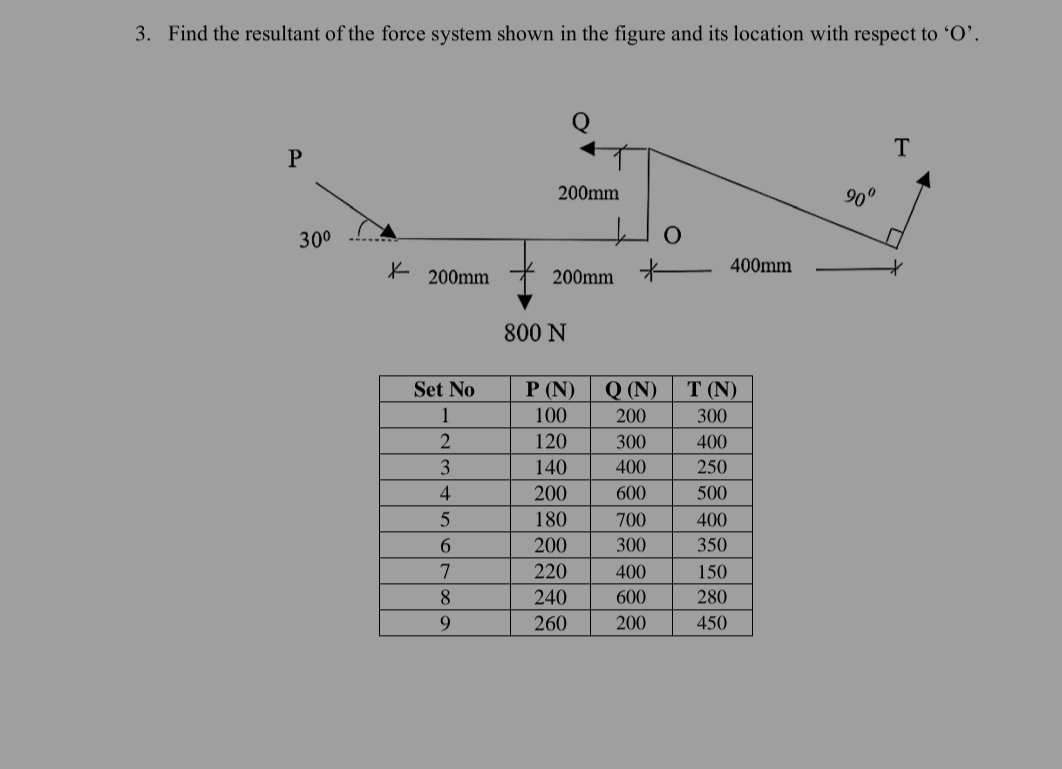 Solved Find the resultant of the force system shown in the | Chegg.com
