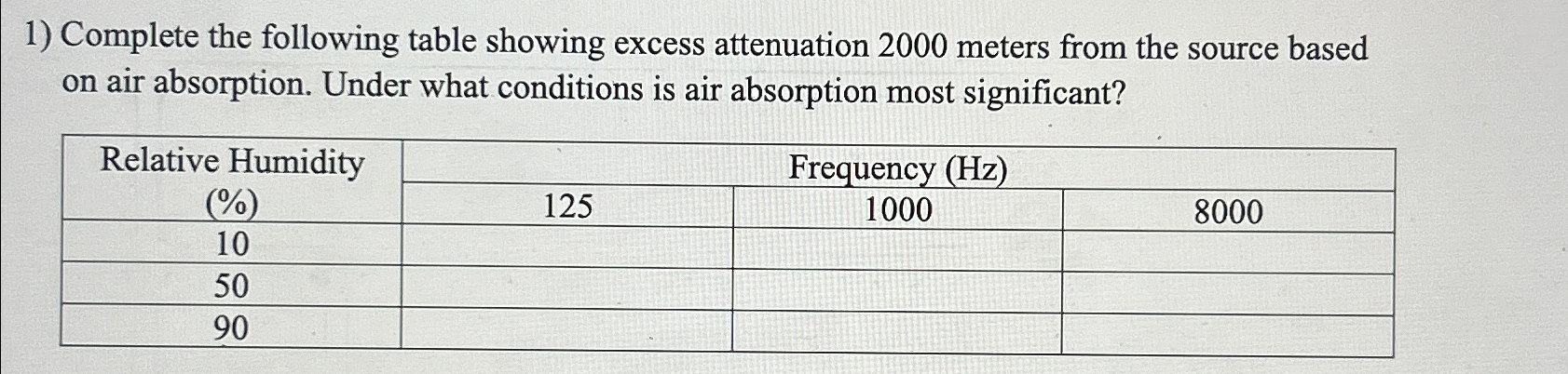 Solved Complete the following table showing excess | Chegg.com