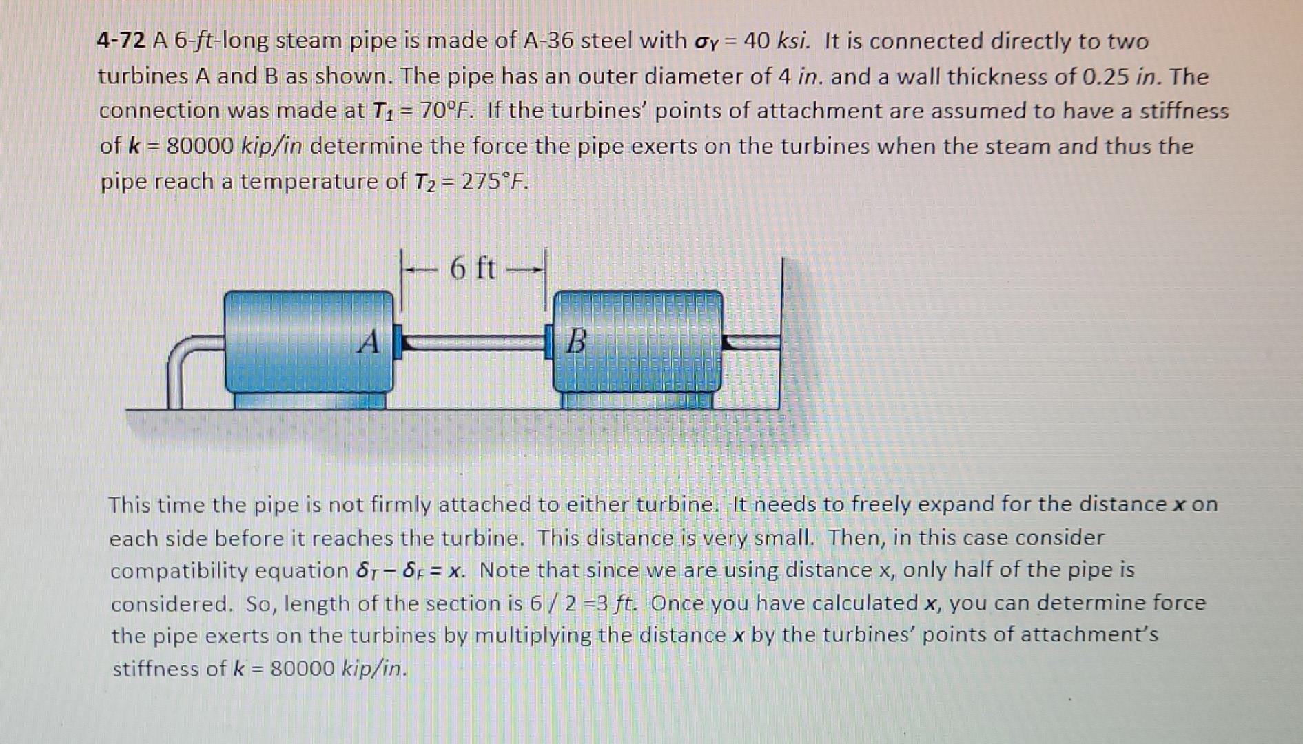 Solved 4-72 A 6-ft-long steam pipe is made of A-36 steel | Chegg.com