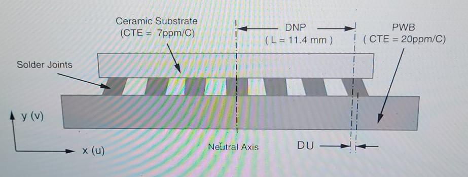 Solved (15 pts) In a ceramic ball grid array (CBGA) package, | Chegg.com