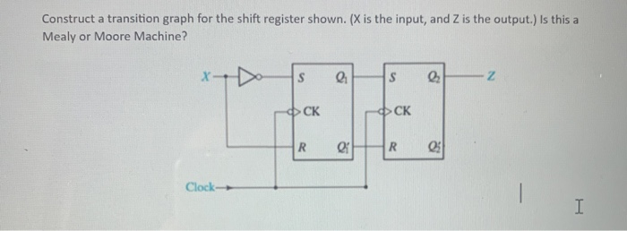 Solved Construct a transition graph for the shift register | Chegg.com